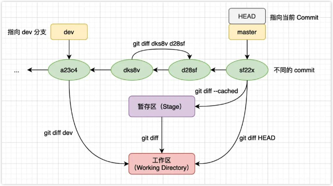 从根上理解Git常用操作 | Andrew's Blog
